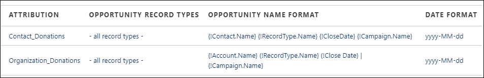 Basic NPSP Configuration