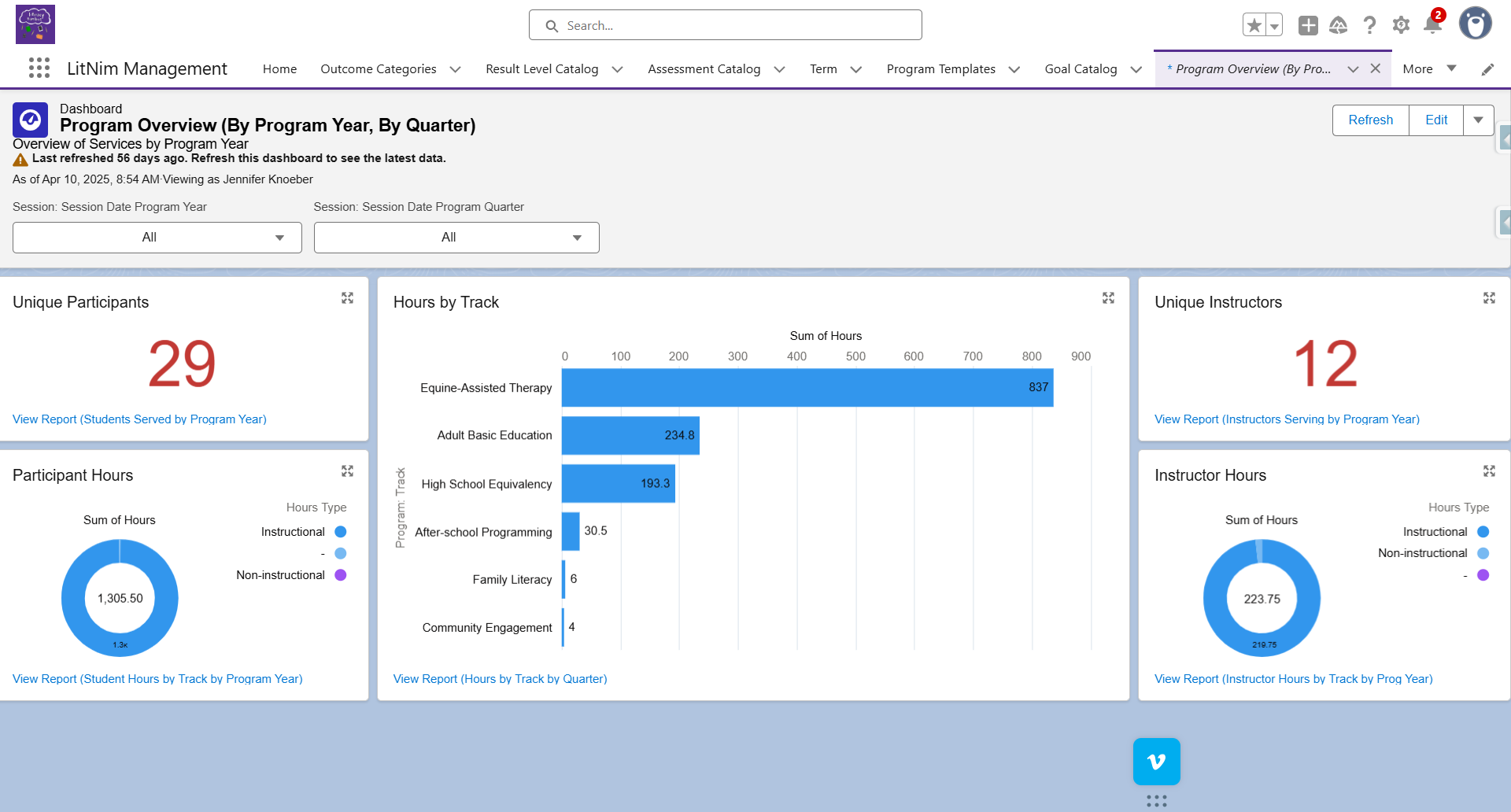 Dashboards